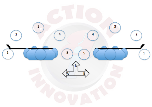 Puck Handling Fundamentals – Getting Started | Action Innovation